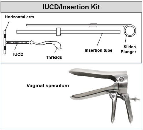IUCD insertion and removal: A simple guide for African women